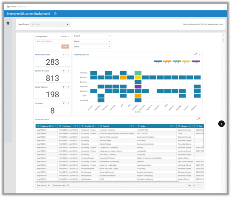 People Analytics for more productive and engaged workforce